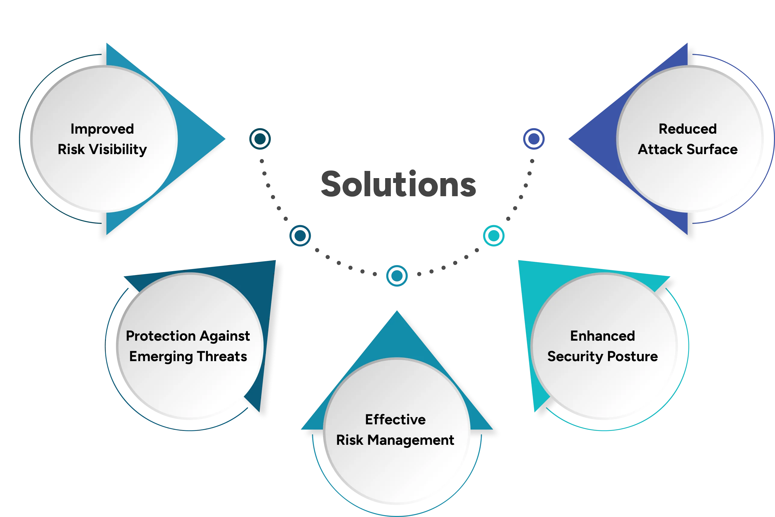 Cyber Attack Surface Management
